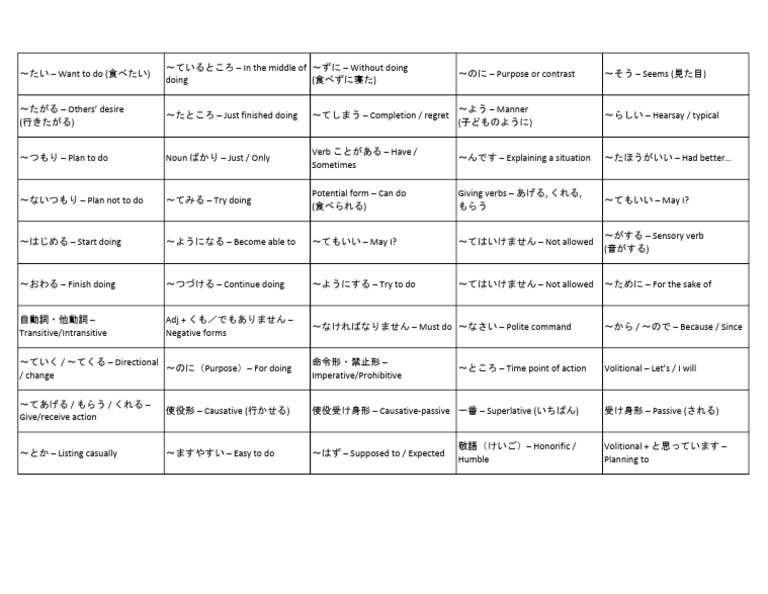 Table.. Grammar | PDF