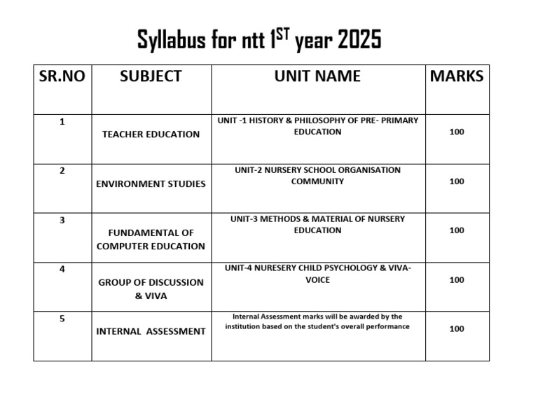 NTT 1st Year Syllabus 2025 Overview | PDF
