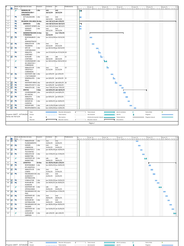 Gantt - Actualizacion Mof | PDF