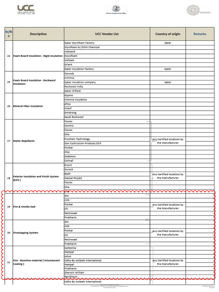 Lusail Palaces Vendor List | PDF | Building Engineering | Materials