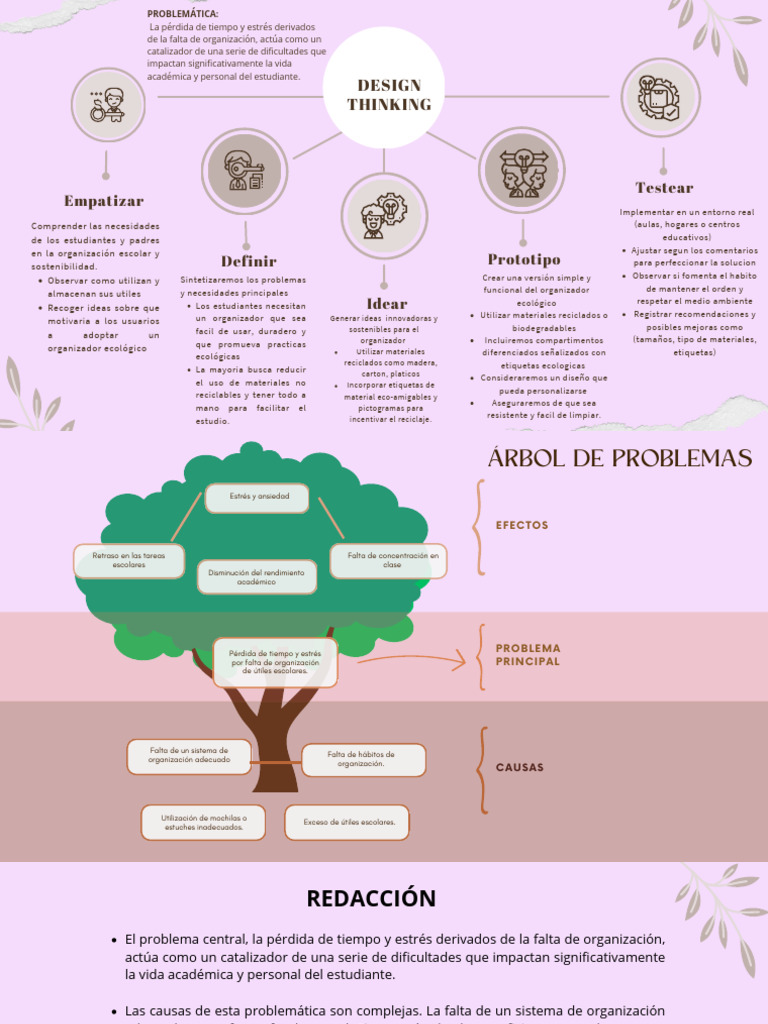 S11. CI. Design Thinking - 20250630 - 121622 - 0000 | PDF | Estrés ...