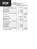 Balance Sheet Provisional | PDF | Balance Sheet | Expense