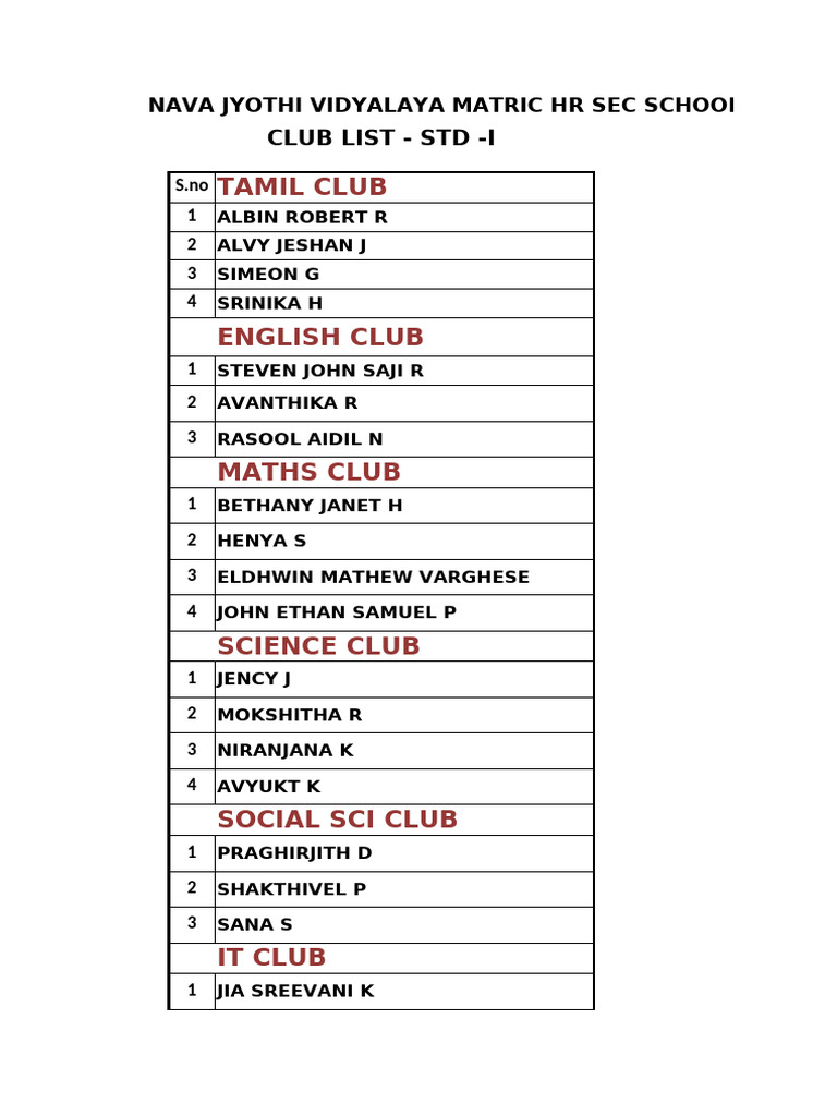 Club List Class Wise | PDF