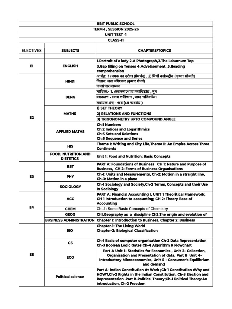 Class 11 Unit Test 1 Syllabus 2025-26 | PDF | Science