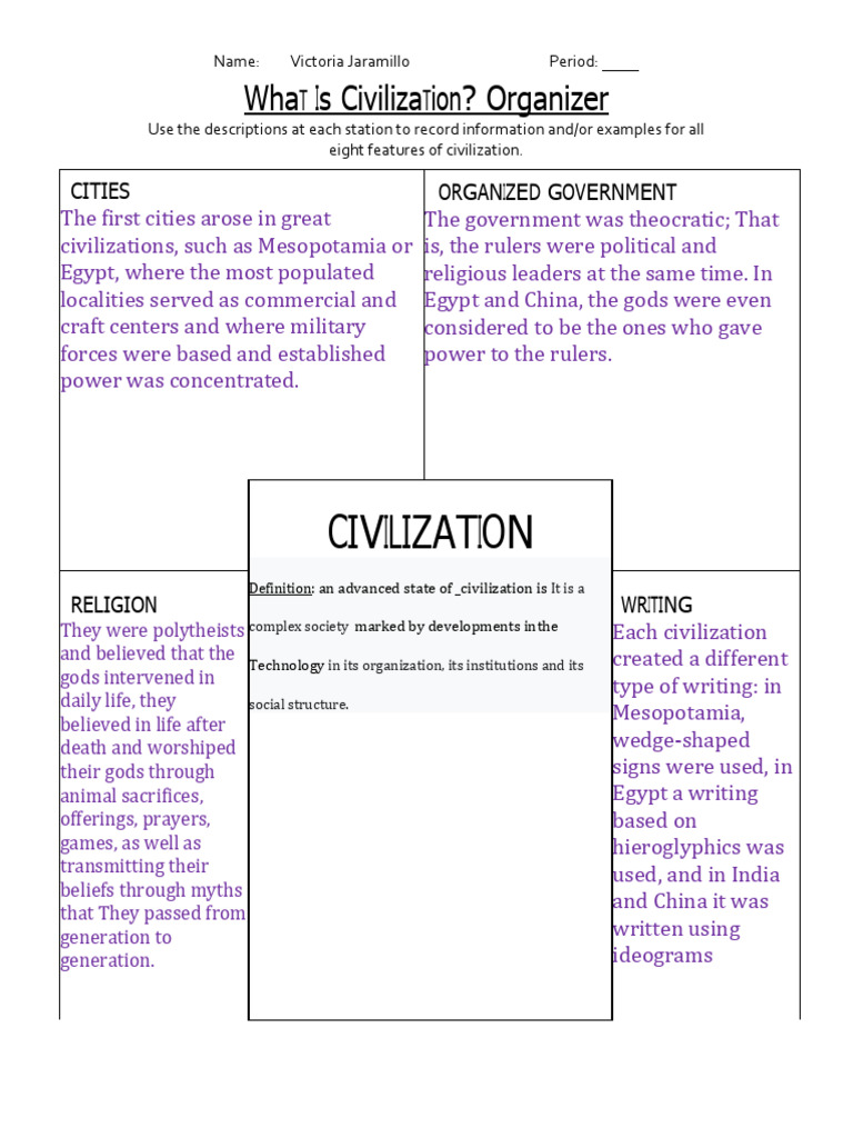 Features of Early Civilizations Explained | PDF | Writing | Ancient Egypt