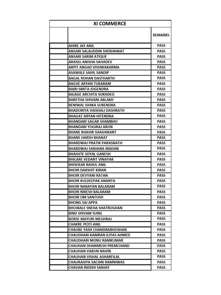 11th Commerce Marksheet Results | PDF