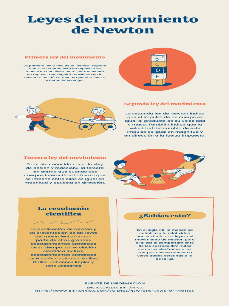 Leyes de Newton - Lab | PDF