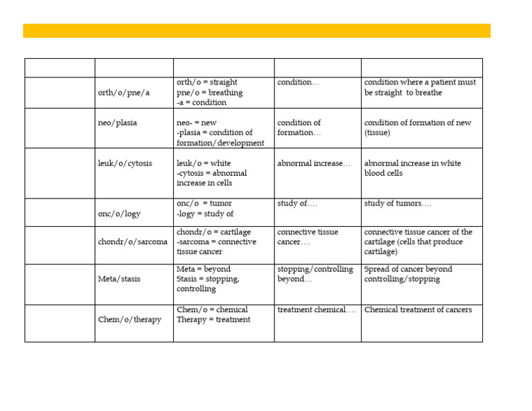 Oncology Terms Breakdown Guide | PDF