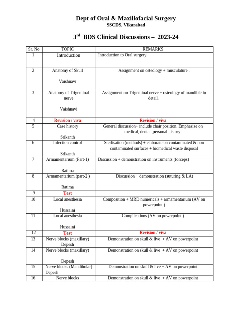 3rd BDS Clinical 2023-24 | PDF | Oral And Maxillofacial Surgery | Medical Specialties