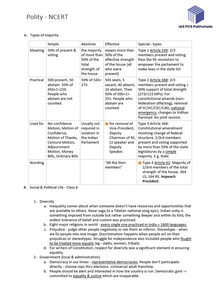 Polity Notes No IASPCS Logo | PDF