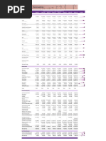 Reliance Industries | PDF | Balance Sheet | Cost Of Capital