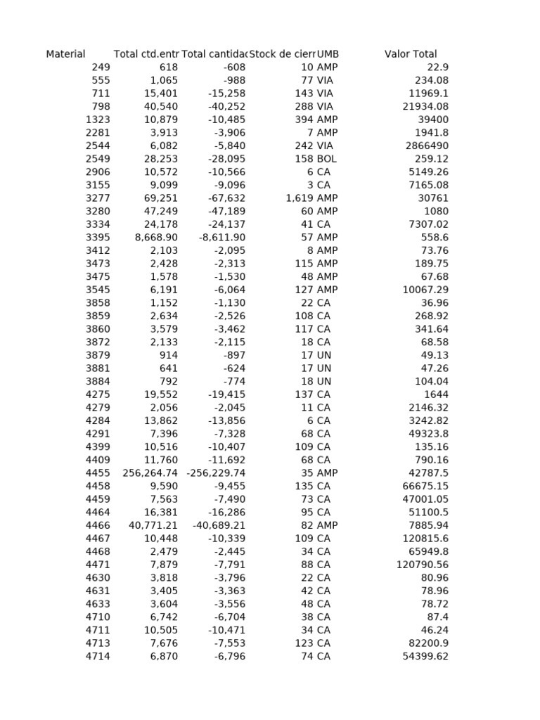 Inventario Consig Al 3105 | PDF