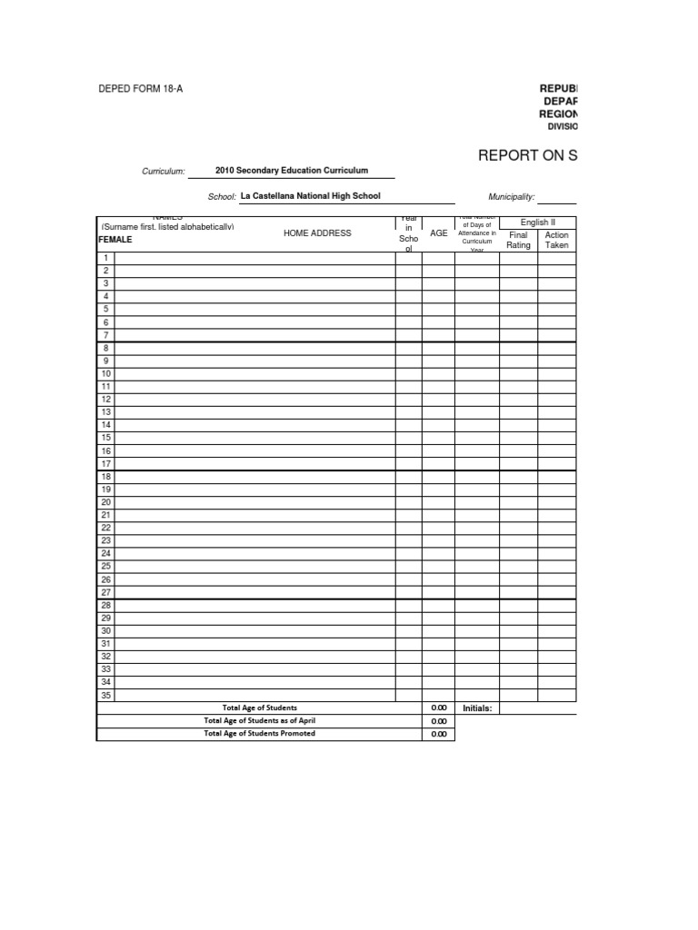 Deped Form 18-A | PDF | Curriculum | Physical Education