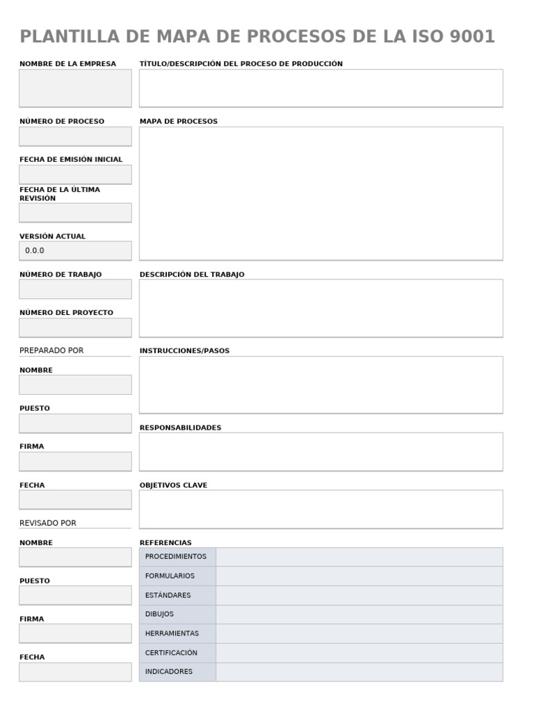 Plantilla de Mapa de Procesos ISO 9001 | PDF