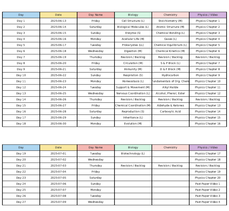 18-Day Science Study Schedule | PDF | Chemistry | Ester
