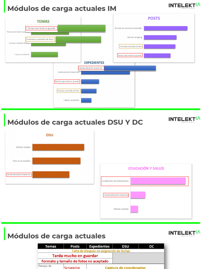 Mejora de Módulos de Carga Actualizados | PDF