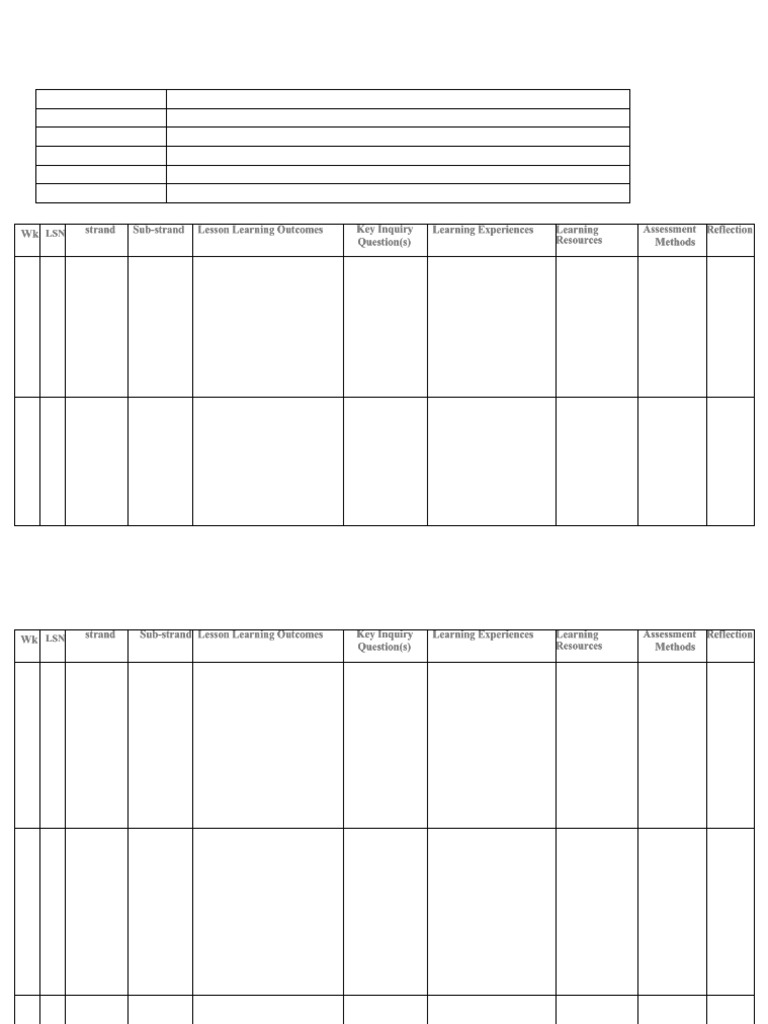Schemes of Work Template Revised 2025 | PDF