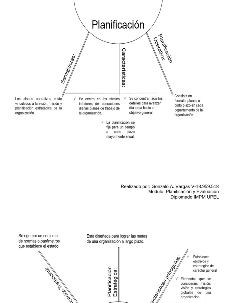 Mapa Cognitivo de Sol Tipos de Planificacion | PDF
