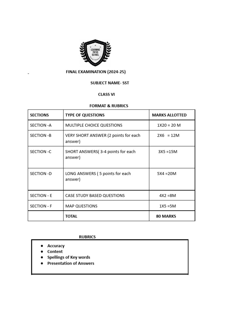 Resource 20250217125147 Cl-6-Sst Format | PDF