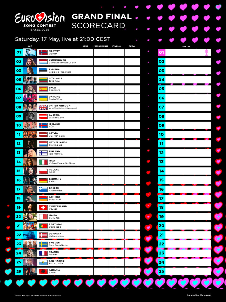 Eurovision 2025 Grand Final Scorecard | PDF