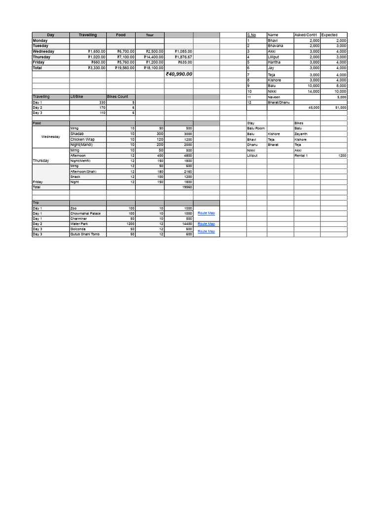 September Hyd Trip - Expenses | PDF