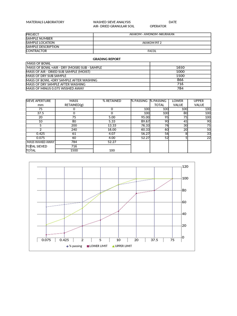 Sieve Analysis Report for Granular Soil | PDF | Soil | Natural Materials