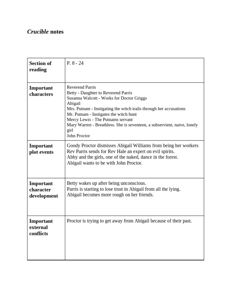 Crucible Notes | PDF