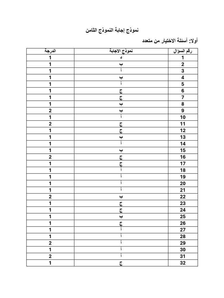 GEO Ans 08 | PDF