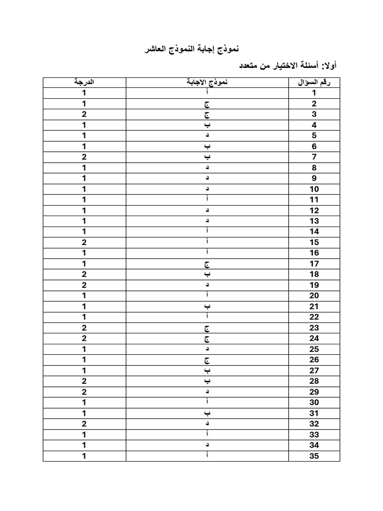 GEO Ans 10 | PDF