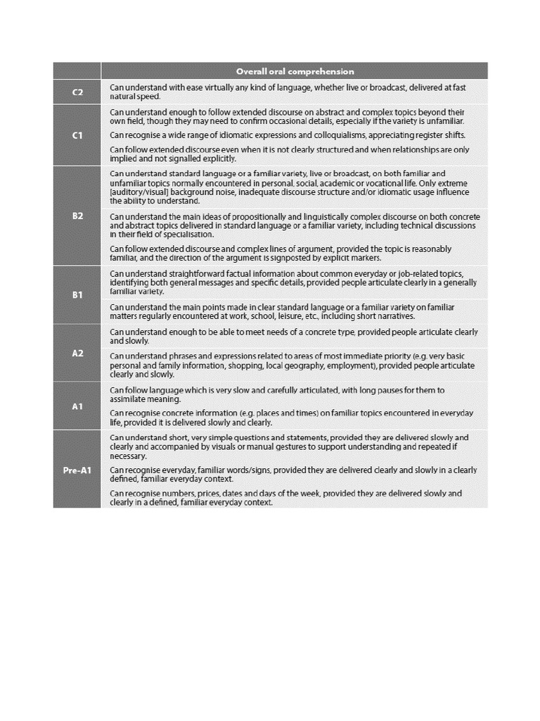 Cefr Riassunto | PDF