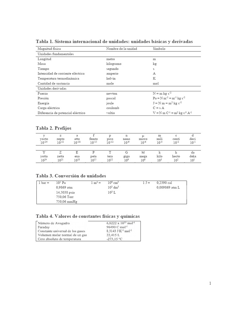 Tabla Conversion de Unidades | PDF