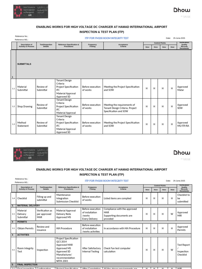 HIA - FM200 Room Integrity Test | PDF | Specification (Technical ...