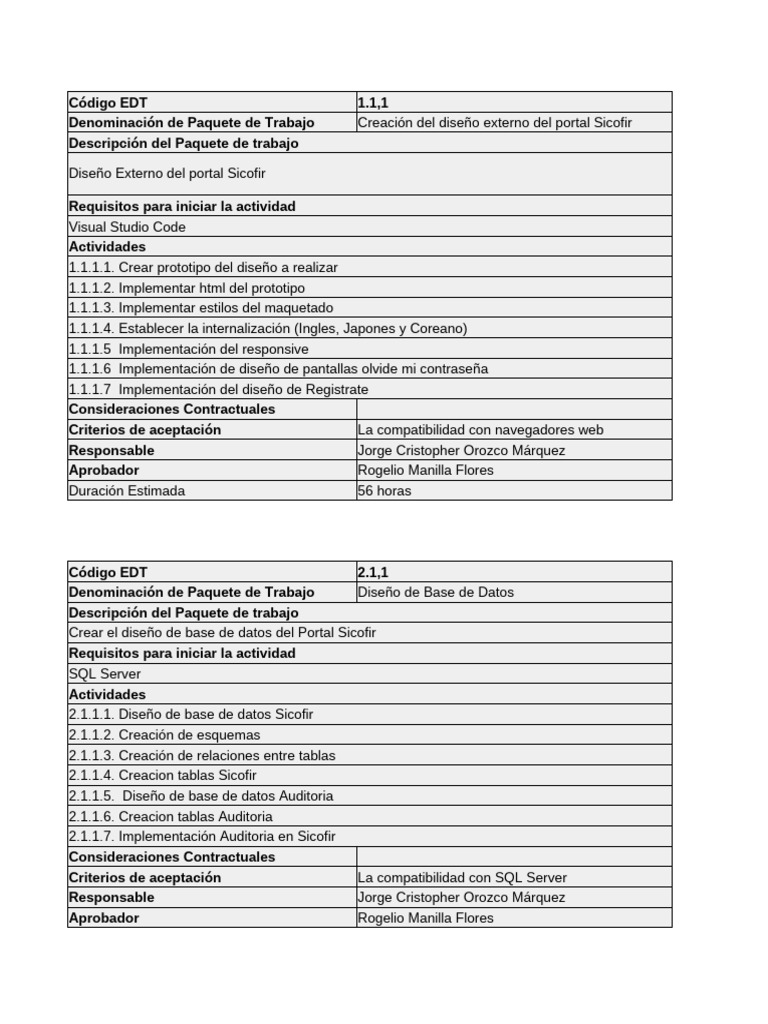 Diccionario EDT | PDF | Bases de datos | Servidor SQL de Microsoft