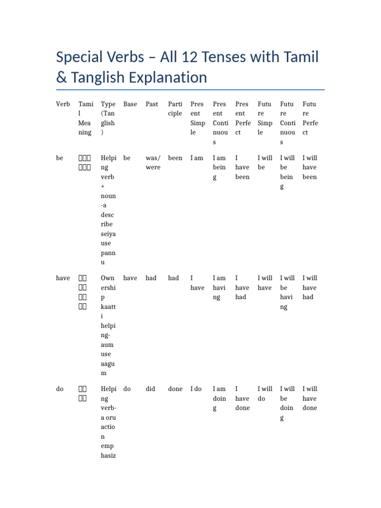 Tamil Tenses and Special Verbs Guide | PDF | Grammar | Semantic Units