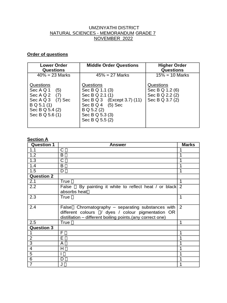 Grade 7 NS Memo November 2022 | PDF | Heat Transfer | Heat