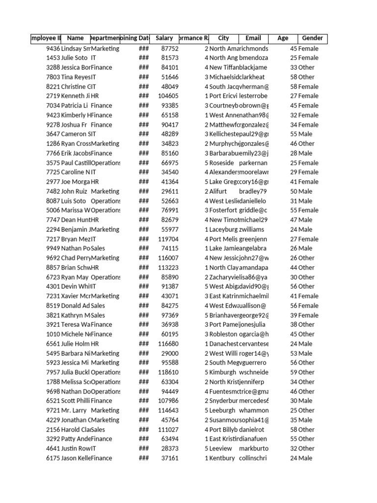 Excel Practice Dataset | PDF