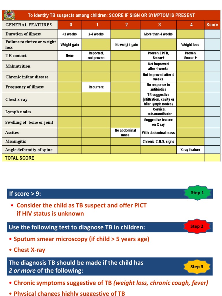 TB Suspect Identification in Children | PDF