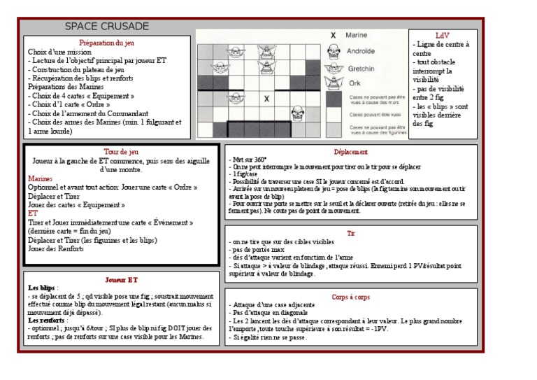 Règles de préparation pour Space Crusade | PDF