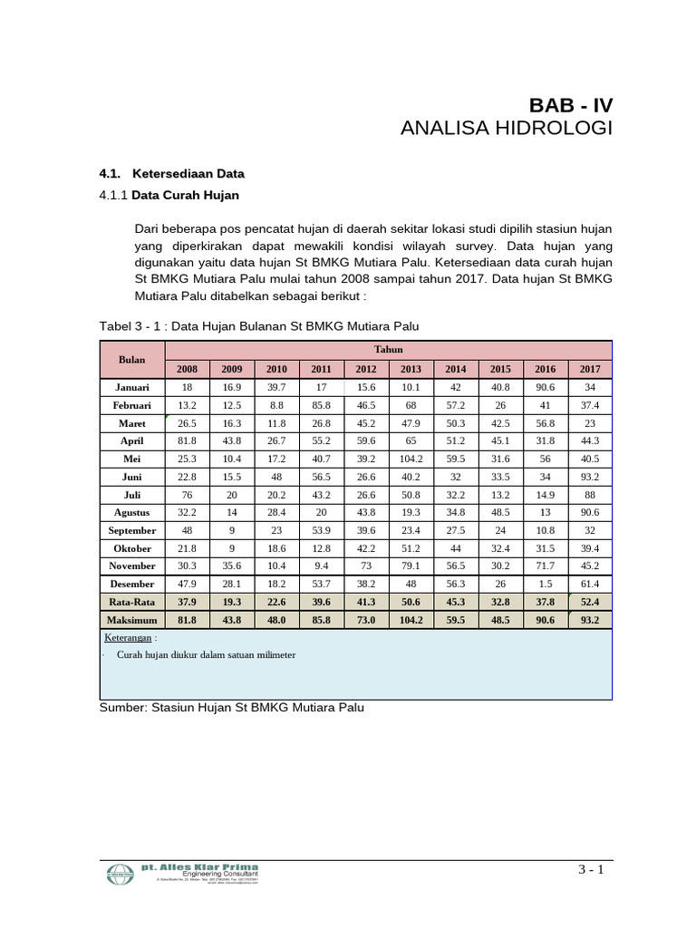 Analisis Curah Hujan Metode Log Pearson | PDF