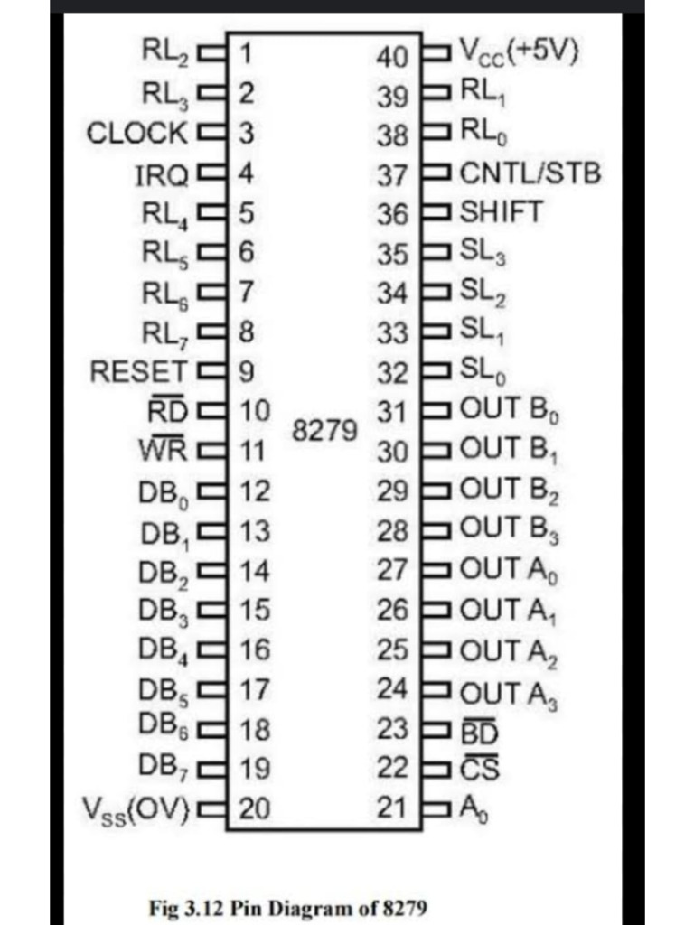 Pin Diagram of 8279 | PDF