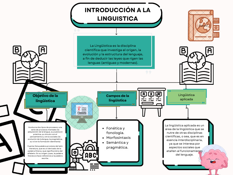 Gráfica Mapa Conceptual Minimalista Bei | PDF