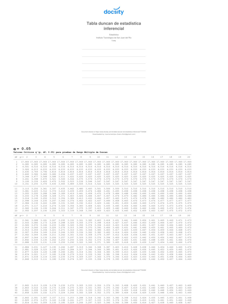 Tabla de Duncan en Estadística Inferencial | PDF | Ajedrez