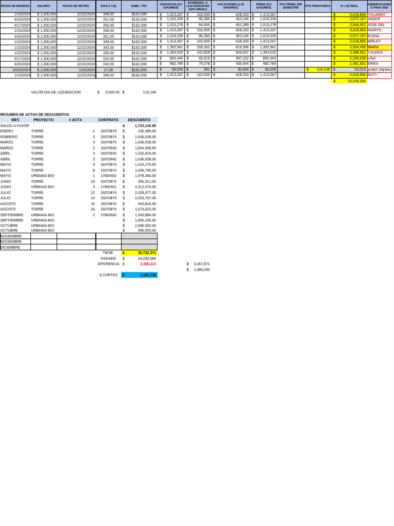 Proyecciones de Liquidaciones MDK | PDF
