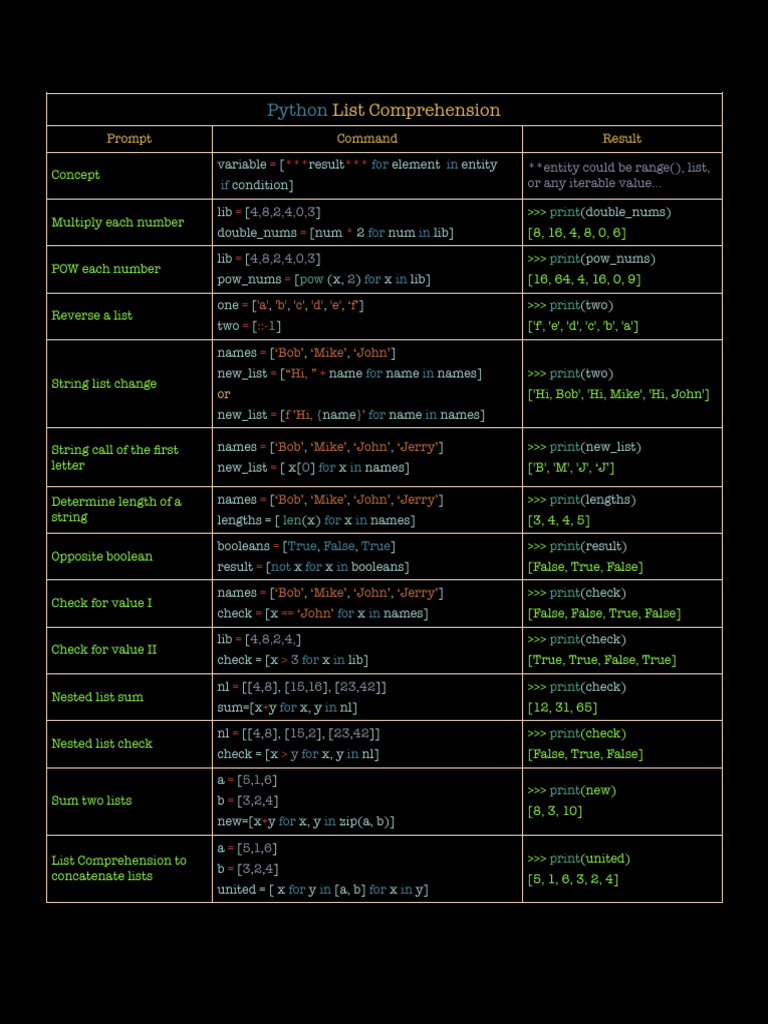 Python List Comprehension 1677089695 | PDF | Boolean Data Type | Computer Programming