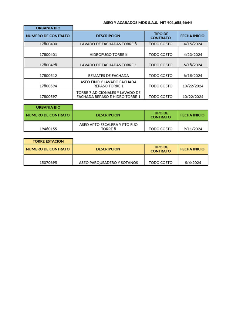 Polizas MDK | PDF | Seguro