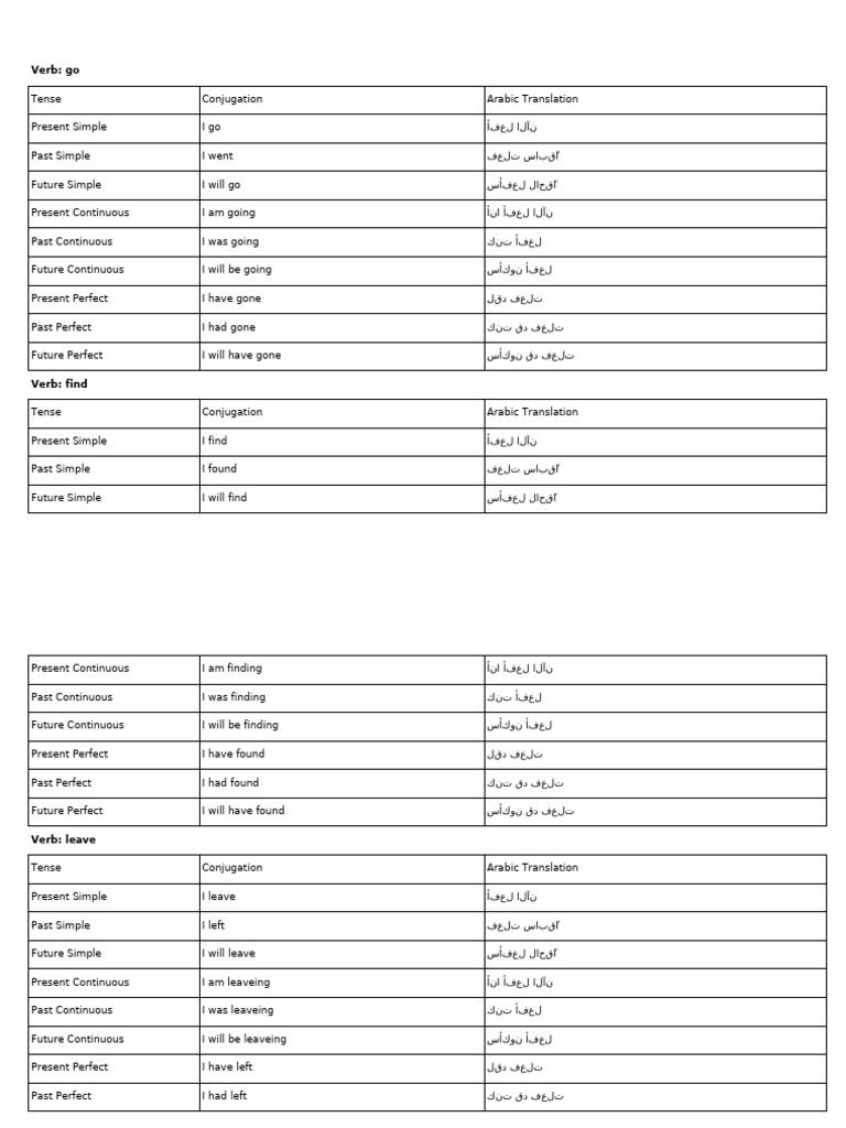 English Verb Conjugation Guide | PDF | Perfect (Grammar) | Grammatical ...
