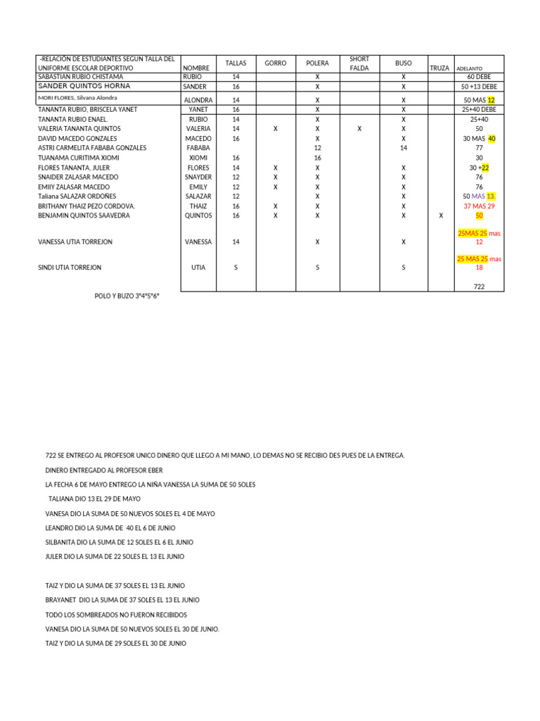 2025 Compra de Uniforme Escolar 0036 | PDF