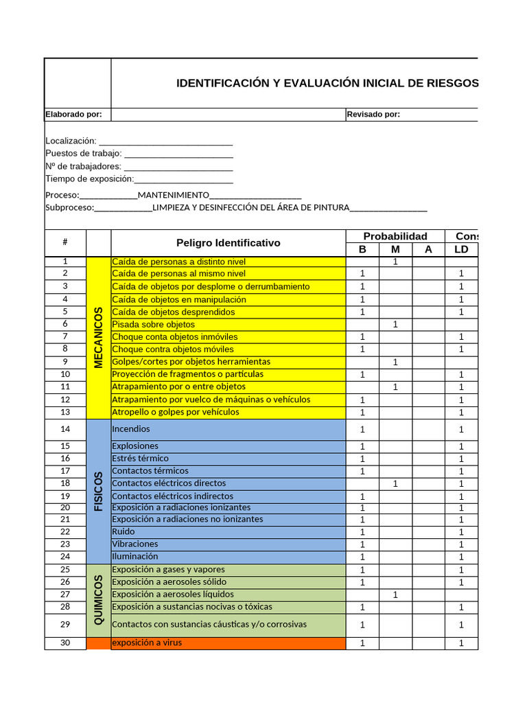 Matriz Evalucion Inicial de Riesgos Deber Aymesa (1) Histogramas | PDF ...