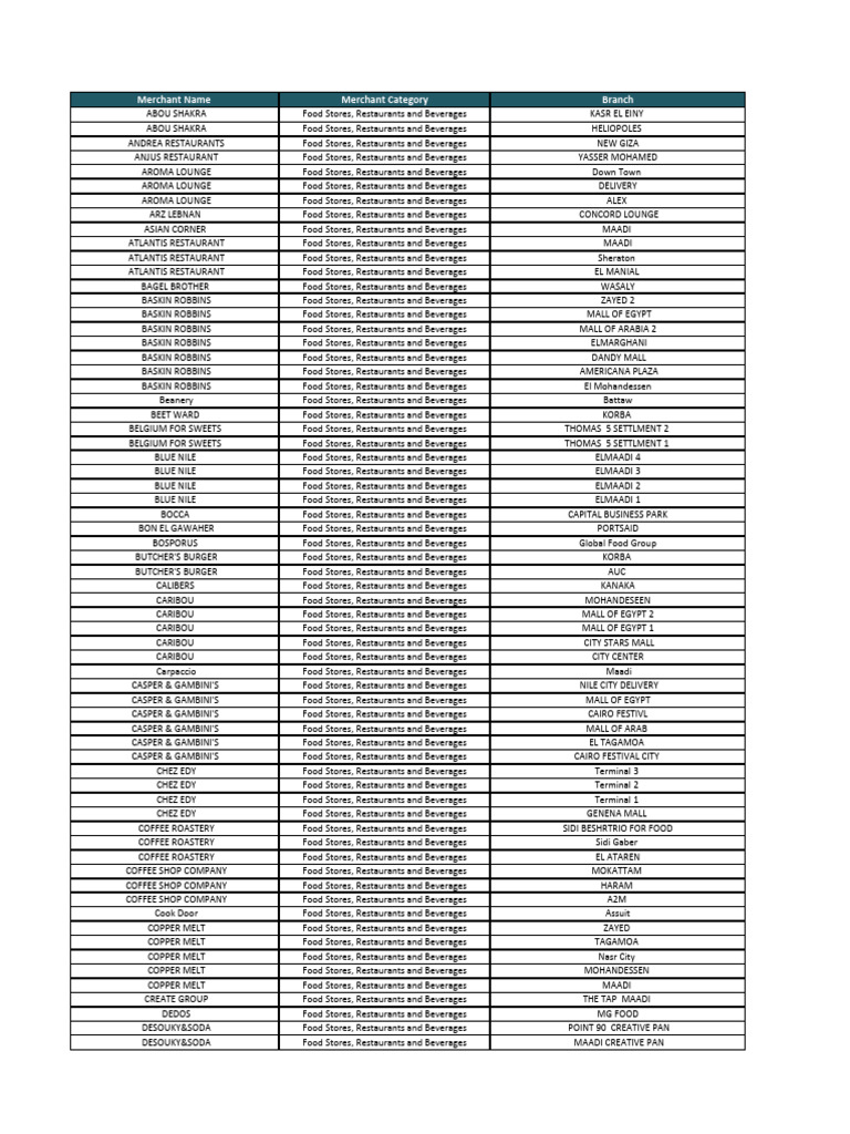 Merchant Listings for Food & Beverages | PDF | Retail Companies | Food ...