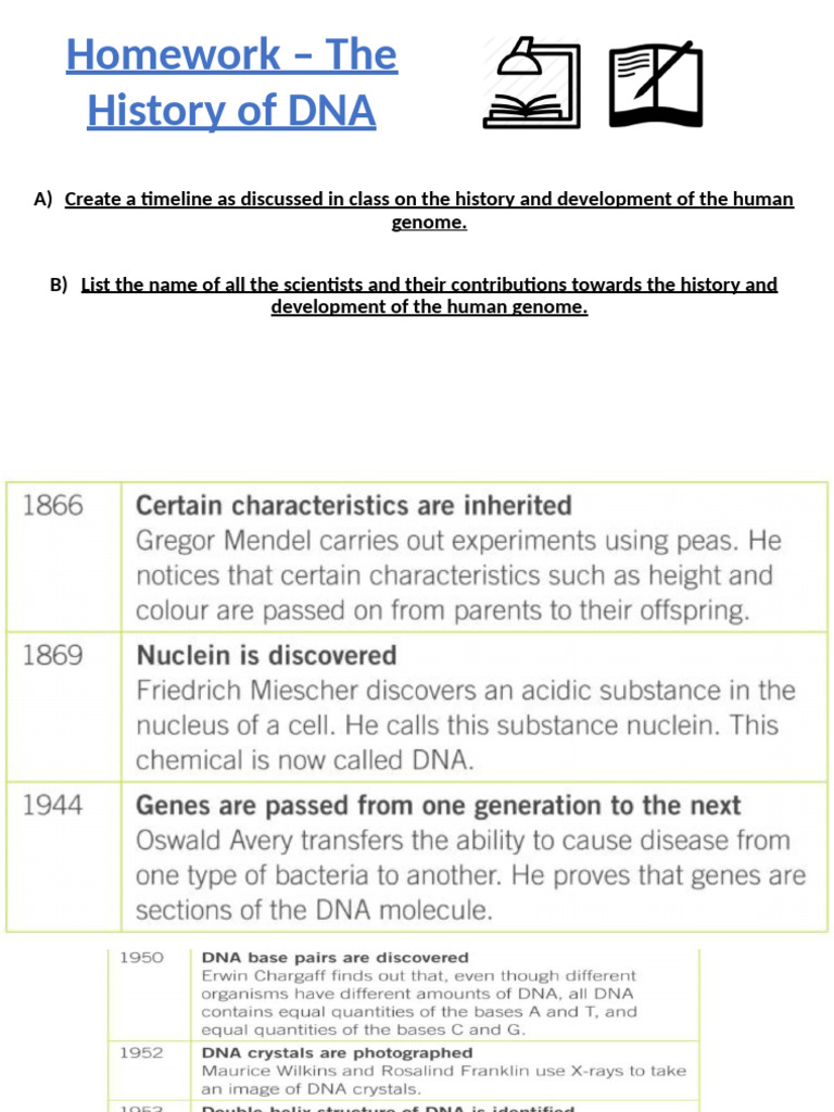 Homework - The History of DNA | PDF